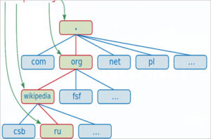 Home - The History of Domain Names